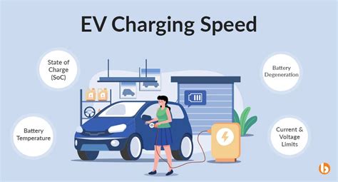 What Are The Different Types Of Ev Charging Speeds