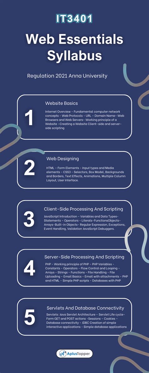 It3401 Web Essentials Syllabus Regulation 2021 Anna University A Plus Topper