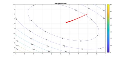 Projects Mohammadreza Arani Bidhendi Academic Profile