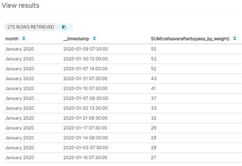 Boxplot Wrong Logic · Issue 12005 · Apachesuperset · Github