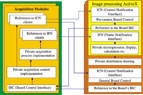 dcom client server flow chart download scientific diagram