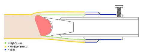 Foreskin Restoraion With PVC Fittings