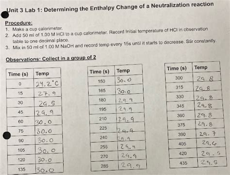 Solved Unit Lab Determining The Enthalpy Change Of A Chegg Com