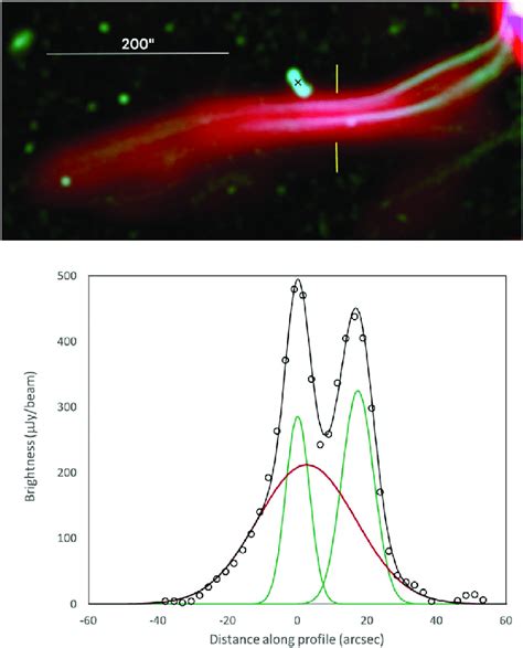Top The Eastern Filaments Separated By Color Into Narrow And Broad Download Scientific Diagram