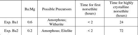 sequential coupling semantic scholar