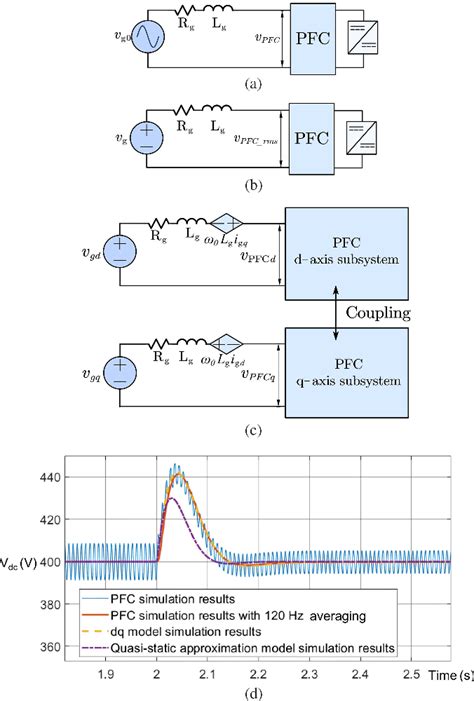 figure 1 from a novel loop gain model of a single phase pfc based on