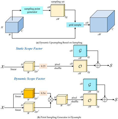 Bearing Detr A Lightweight Deep Learning Model For Bearing Defect