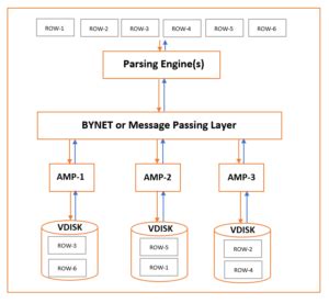 Teradata Architecture Tutorialsbook