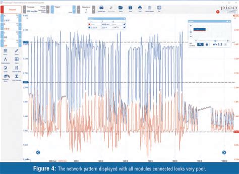 Gears Magazine Yet Another Can Bus Issue