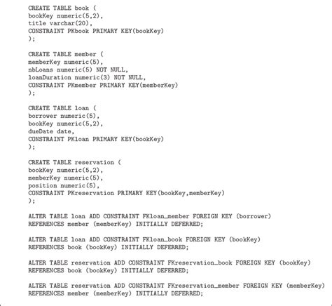 3 DB Schema Generated For The Library Download Scientific Diagram