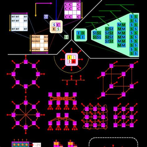 Example Of Advanced Compute Line Acl Used In Acma Download Scientific Diagram