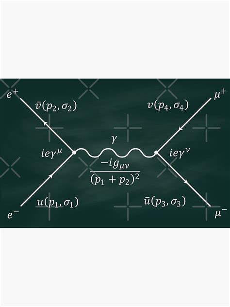 Feynman Diagram Poster For Sale By ScienceCorner Redbubble