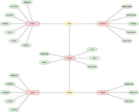 Solved How To Map The Er Diagram To 3nf Database Schema And
