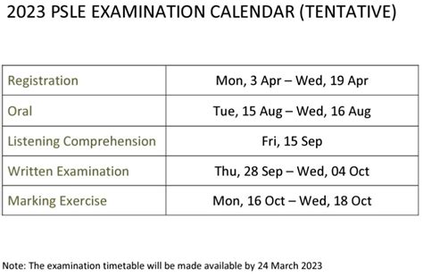 Psle Examination Date 2023 Updated ~ Sg Primary School