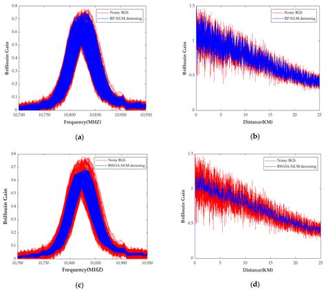 Energies Free Full Text The Optimization Of A Pipeline Temperature Monitoring Method Based