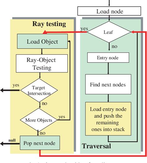 Figure 2 From Algorithm Optimizations And Mapping Scheme For
