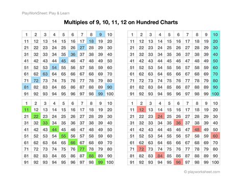 Number Multiples Chart