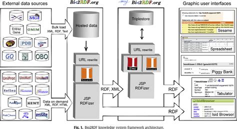 Resource Description Framework Semantic Scholar