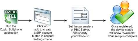 Ozeki Softphone Setup With Ozeki PBX