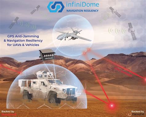 Infinidome To Showcase Gps Anti Jamming Solutions Defense Advancement