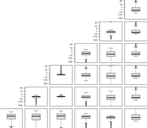 Ratios Of Bayes Factors Of Different Experts In The Wetzels Et Al