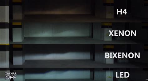 H4 vs Xenon vs BiXenon vs LED - Motokącik - Autokącik