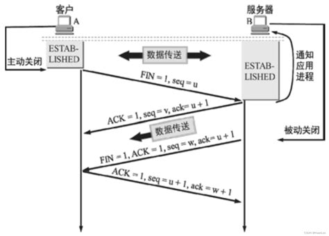 【mfac】基于紧格式动态线性化的无模型自适应控制