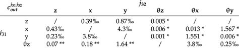Output Coupling Ratio Of The RRRR NPS Using The FEM Download Scientific Diagram