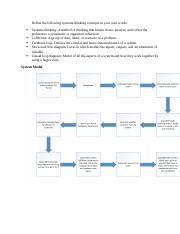 6 1 Activity Systems Thinking Project Docx Define The Following Systems Thinking Concepts In