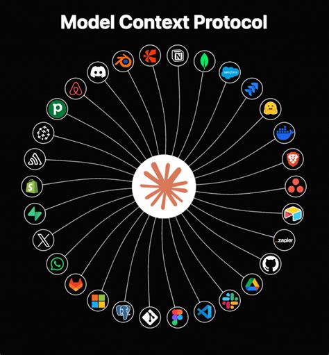 What Is Mcp And How To Use It With Claude Desktop Manthan Patel Posted On The Topic Linkedin
