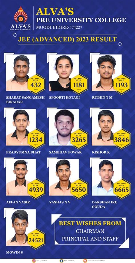 Top Ranked Best PU College Moodbidri Mangalore Karnataka