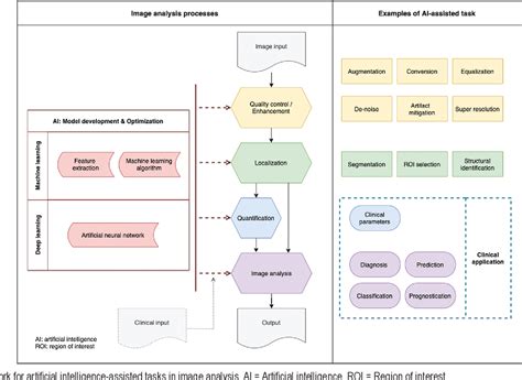 Figure 1 From Artificial Intelligence And Big Data Integration In Anterior Segment Imaging For