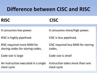 RISC Vs CISC Computer Architecture And Design PPTX