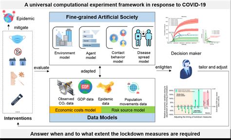 The Workflow Of The Proposed Universal Computational Experiment Approach Download Scientific