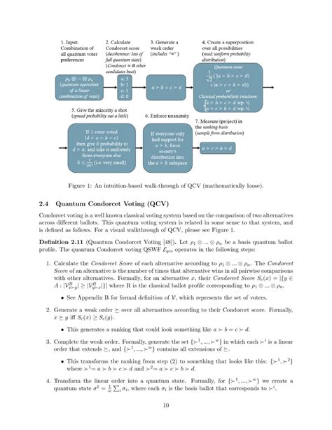 Quantum Voting And Violation Of Gibbard Satterthwaites Impossibility Theorem Deepai