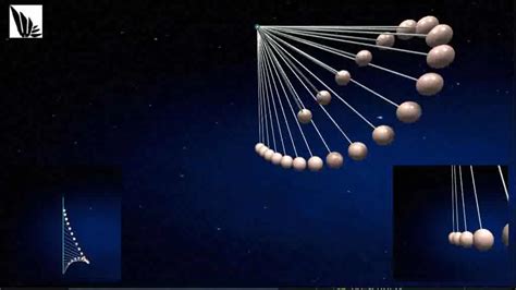 Github Wolfkanglimpendulum 3d Project 3d Pendulum Play Music