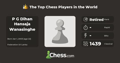 P G Dihan Hansaja Wanasinghe Top Chess Players