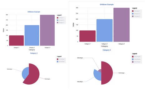 Ngx Charts Add Interactive Charts To Your Angular Dashboard