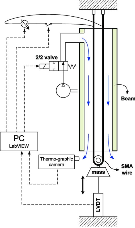 Schematics Of The Isobaric Setup Download Scientific Diagram