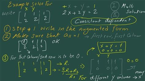Introduction To Types Of Linear Systems Two Variables