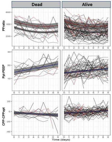 Time Evolution Of Pfratio Top Ppl Peep Middle And Cpp Cppopt
