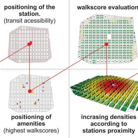 algorithmic approach workflow download scientific diagram