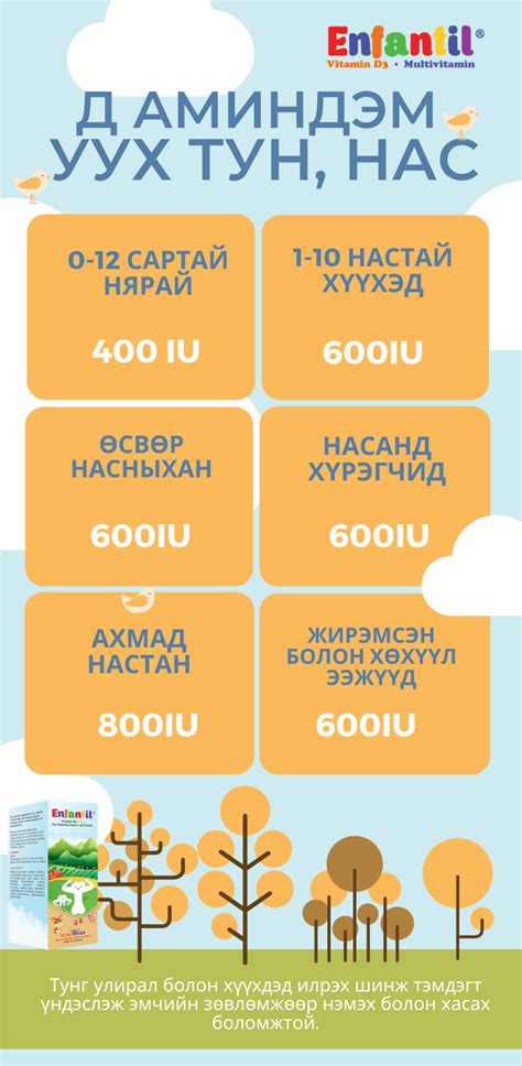 Витамины ид шид Д аминдэмийн уух тун болон нас 😇 Д