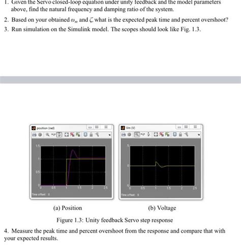 Solved Servo Model The Servo Voltage To Position Chegg