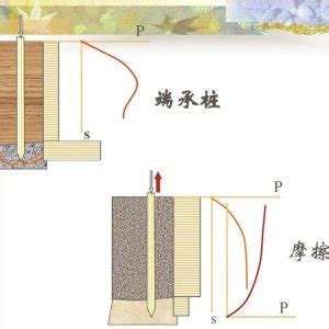 摩擦桩沉渣厚度 家核优居