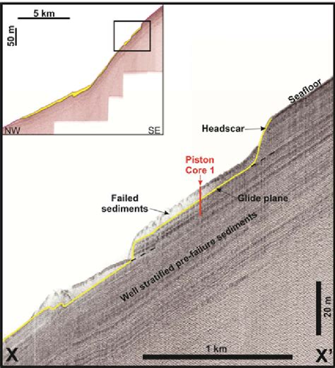 Deep Towed Sub Bottom Profiler Line Annotated As X X′ In Fig 2