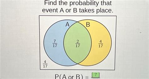Solved Find The Probability That Event A Or B Takes Place Chegg Com