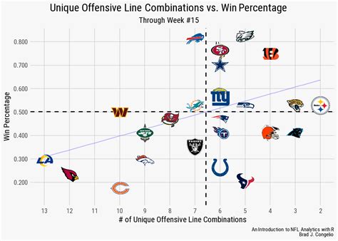 Introduction To Nfl Analytics With R 1 An Introduction To Nfl