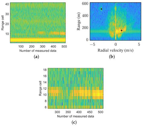 A Grid Based Gradient Descent Extended Target Clustering Method And