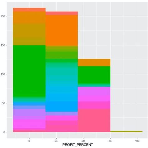 Data Science For Business With R Programming Coursera Mooc List